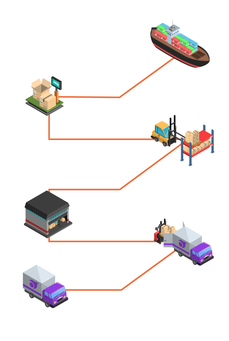 Início | 4PL Solutions